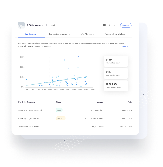 About Us | shipshape.vc